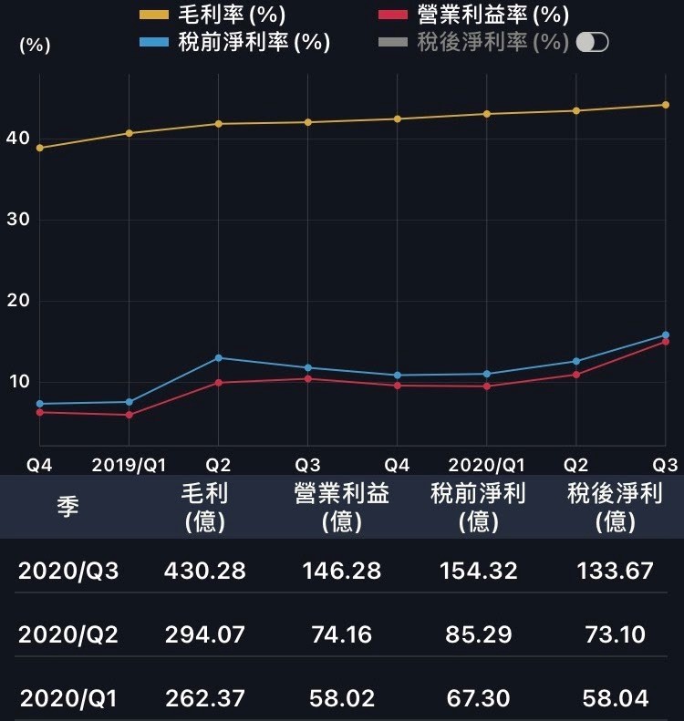 【阿格力專欄】每季只有一次！這4檔熱門股可以從「MSCI調整」找到投資機會？│TVBS新聞網