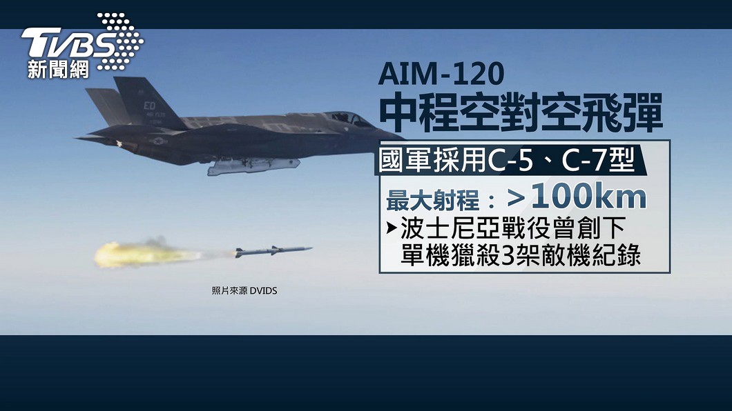 美國點頭？5月首射AIM-120飛彈空軍披露畫面 專家：美台互信│TVBS新聞網