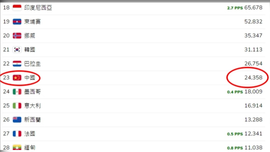 這次不點貓咪！「Pop Xi」上線 台灣海放全球奪冠│TVBS新聞網
