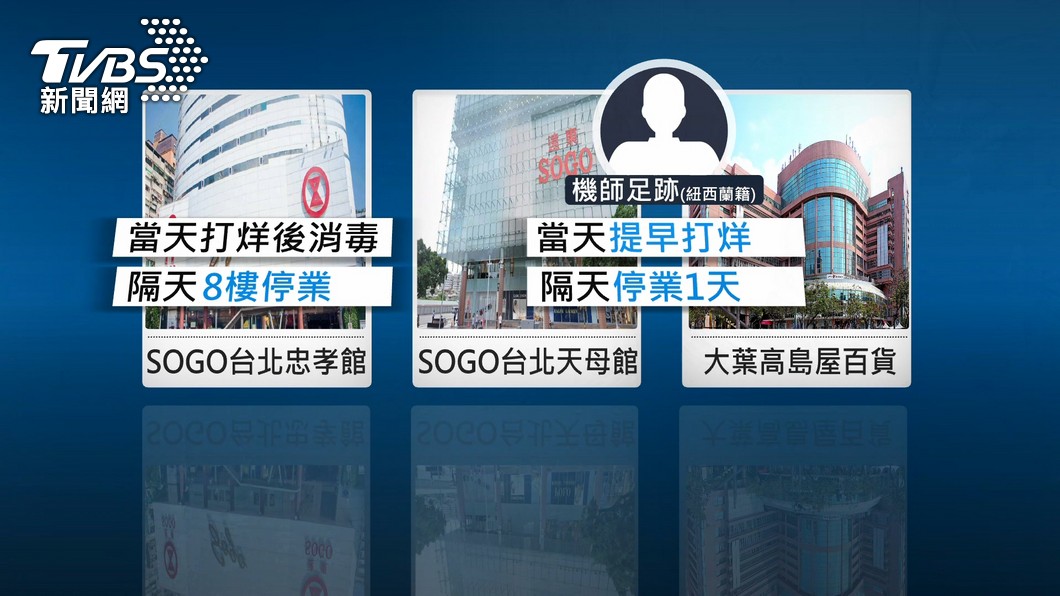 到場才知！百貨有確診足跡 民眾驚「暫不逛」│SOGO│TVBS新聞網