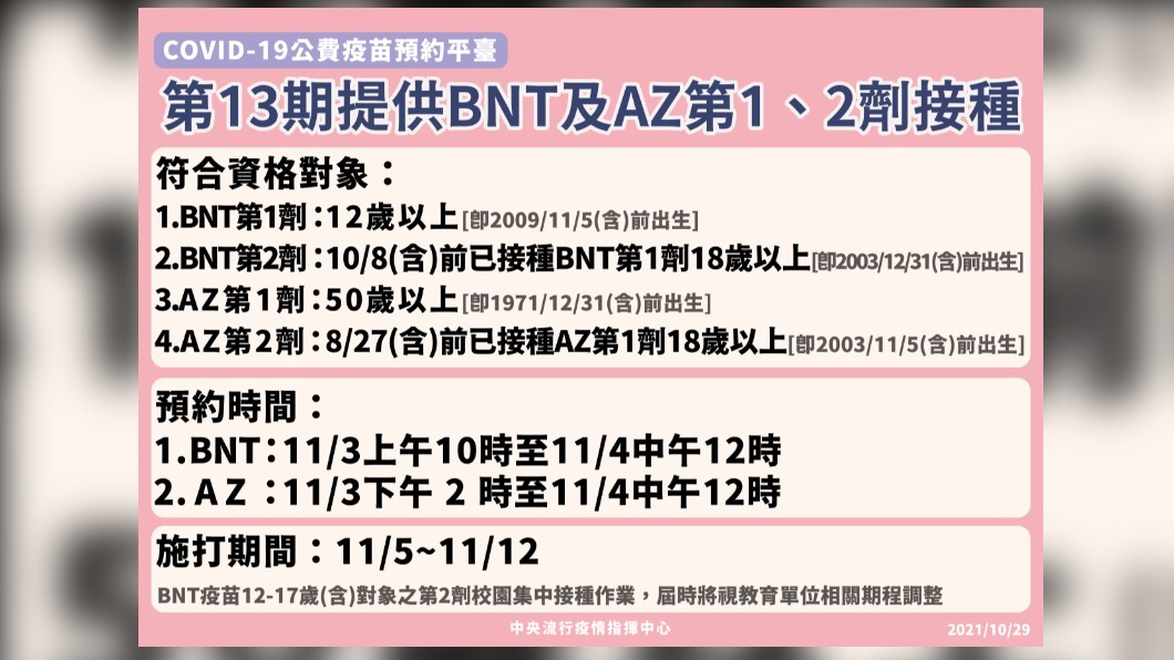 青少年、年輕人共搶BNT！1922又爆「無法連線」│TVBS新聞網
