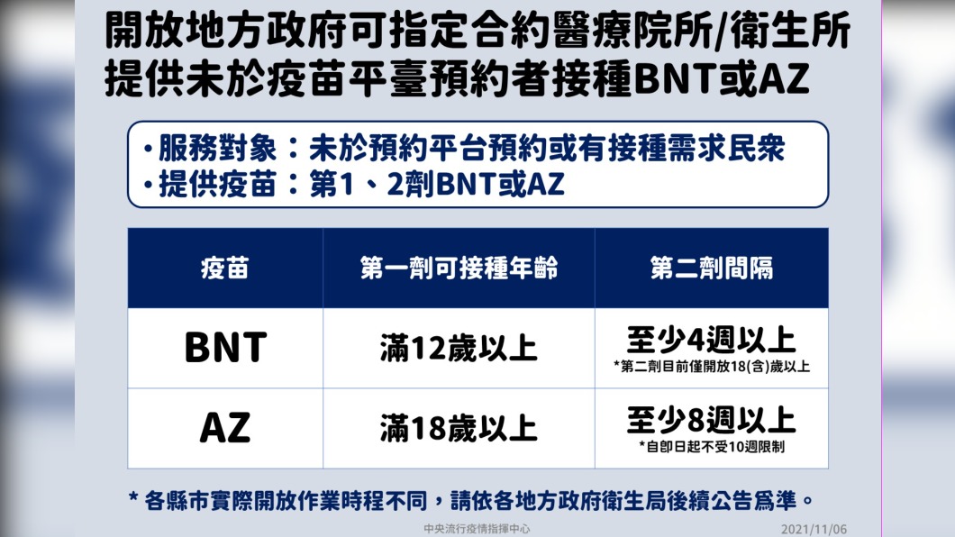BNT不急著4週就打！醫曝「延長保護力」最佳間隔時間│TVBS新聞網