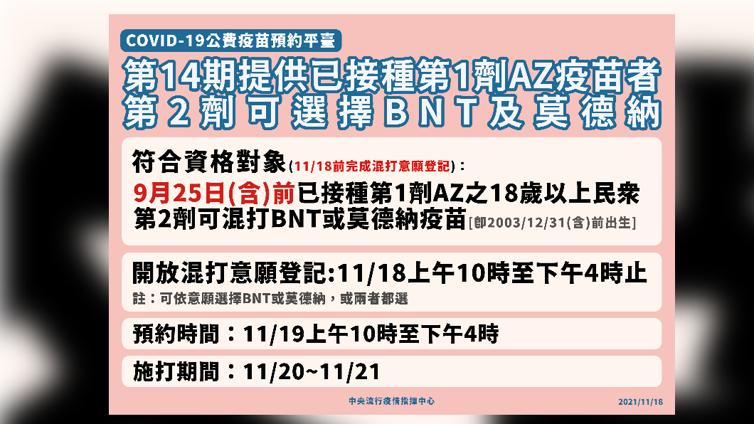 AZ族混打BNT、莫德納大PK！這款副作用強但持久│TVBS新聞網