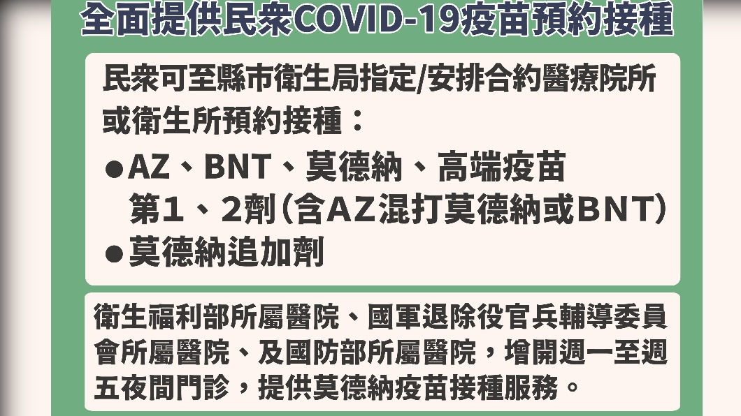第17輪疫苗提供BNT、AZ！後天預約 12/9開打 │新冠肺炎│指揮中心│疫情│TVBS新聞網