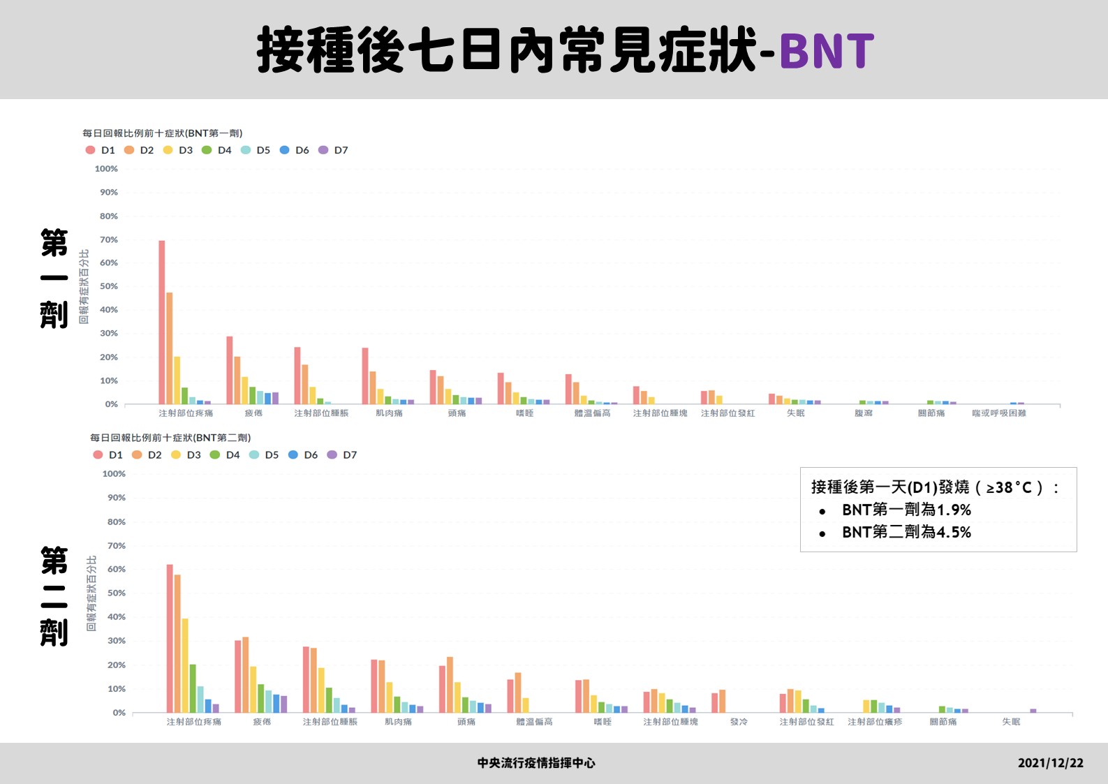 混打注意！各廠牌副作用比例1次看 這組合反應最猛烈│新冠肺炎│莊人祥│疫苗│數位證明│TVBS新聞網