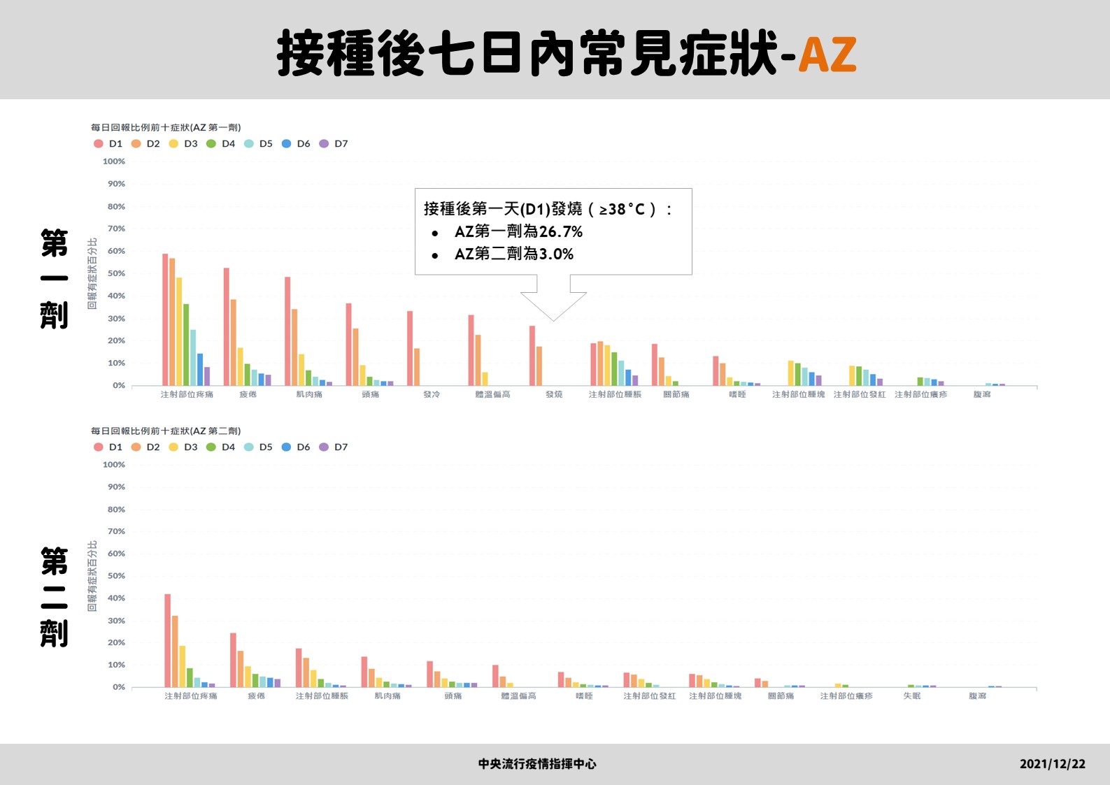混打注意！各廠牌副作用比例1次看 這組合反應最猛烈│TVBS新聞網
