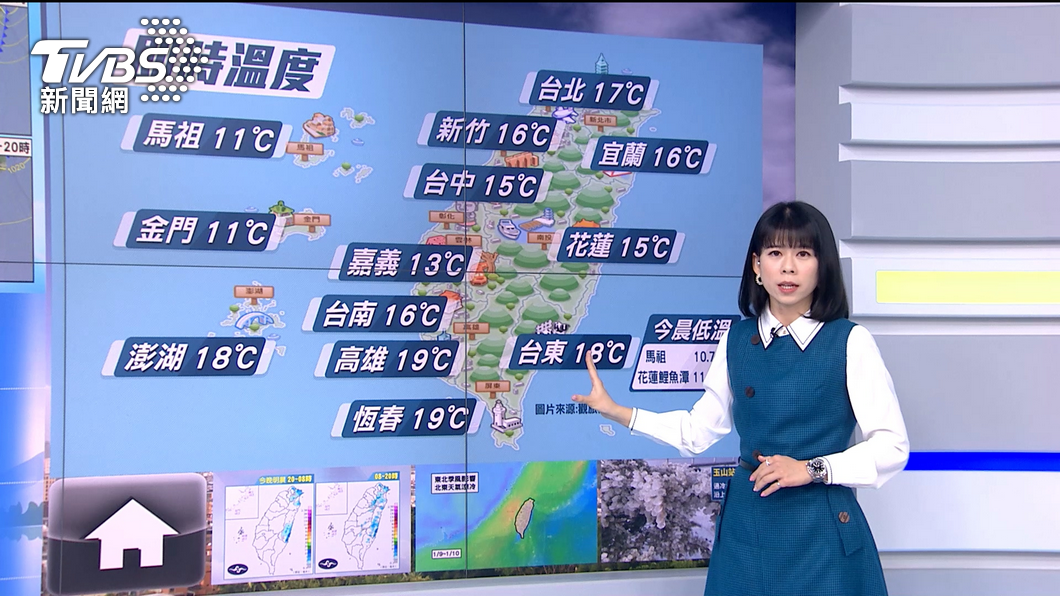 把握今明緩和好天氣！冷氣團周二襲台 急凍下探10度│TVBS新聞網