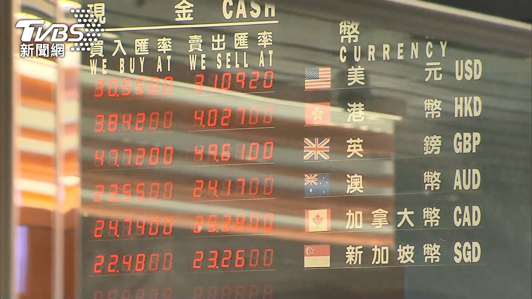 美國CPI暴衝 台也升息？ 楊金龍：不會等幅跟進│TVBS新聞網