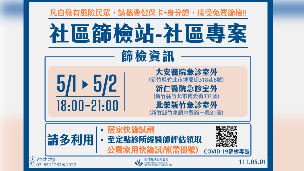 新竹縣+191 衛生局今明加開「3處免費篩檢PCR」│TVBS新聞網