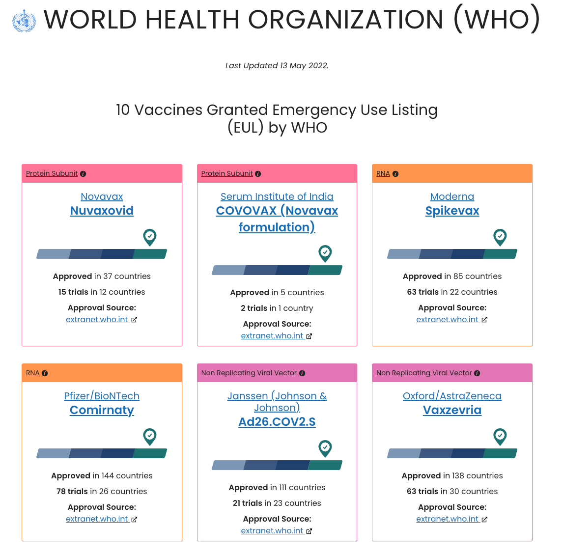 多一種疫苗選擇？ Novavax宣布在台申請EUA│TVBS新聞網