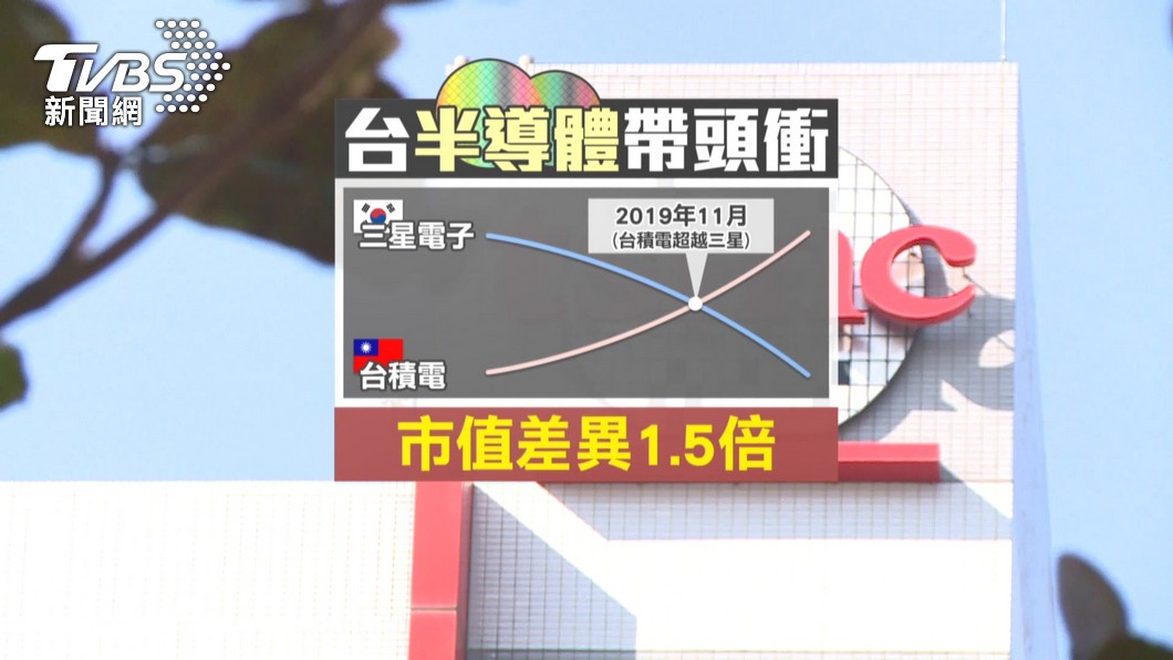 台灣人均GDP將超過韓國？ 專家：變數仍多│TVBS新聞網