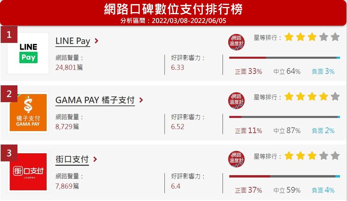 「現金v.s.數位支付」哪個好？ 支付app冠軍是它│手機│行動支付│LINE Pay│TVBS新聞網