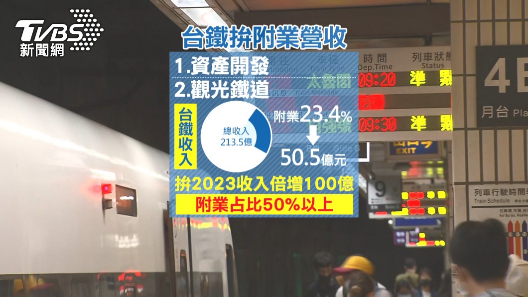 拼住宿財！ 北捷開旅館PK台鐵仿效JR開飯店│TVBS新聞網