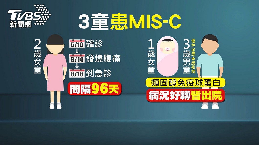 致死率降了！ 羅一鈞：因70到90歲病患死亡率減│TVBS新聞網