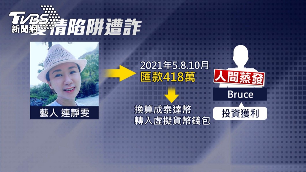 有片／連靜雯墜愛情陷阱遭詐418萬 車手重判6年│TVBS新聞網
