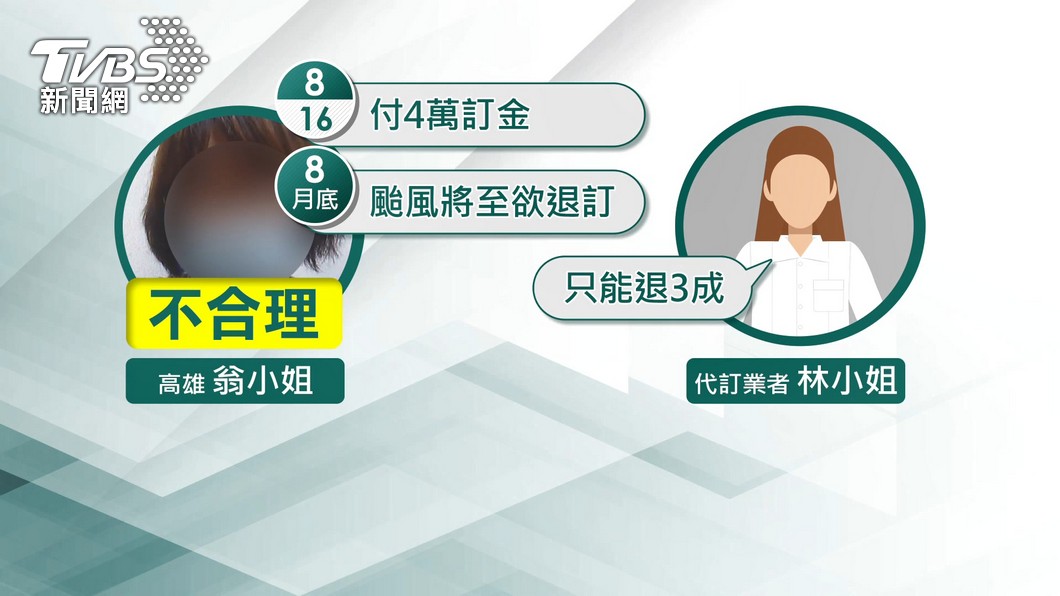 遇颱風不能全額退？ 遊客控代訂業者像詐騙│TVBS新聞網
