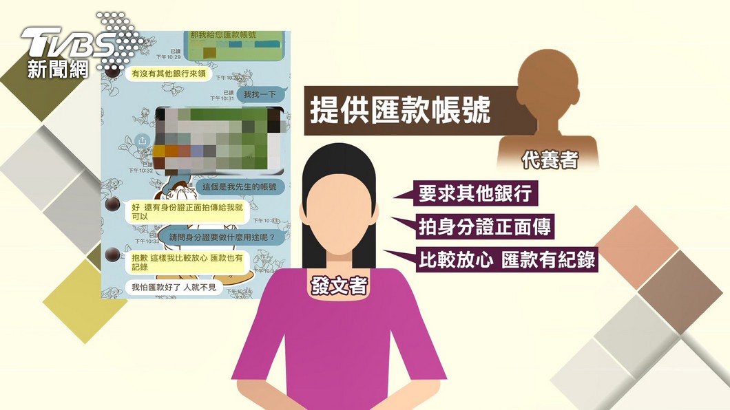 徵代養狗「2個月6萬」！索「帳戶、身分證」 警：詐騙│TVBS新聞網