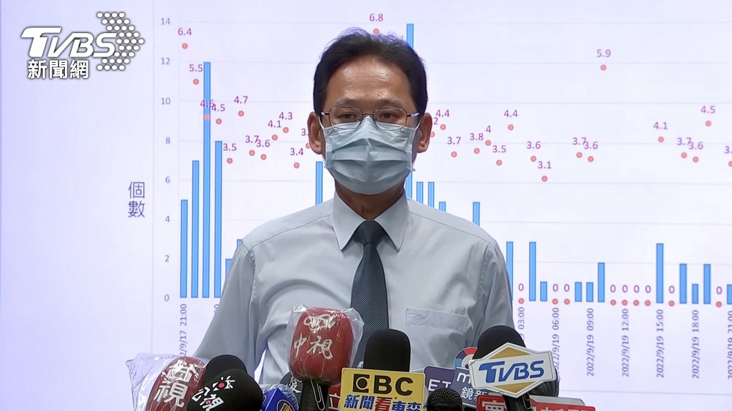 918後續餘震漸少！ 氣象局安心 台大教授示警│TVBS新聞網