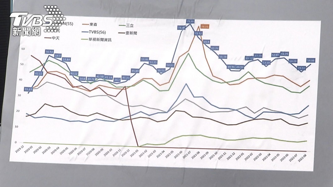 TVBS移出55台？ NCC：目前沒「調處申請」│TVBS新聞網