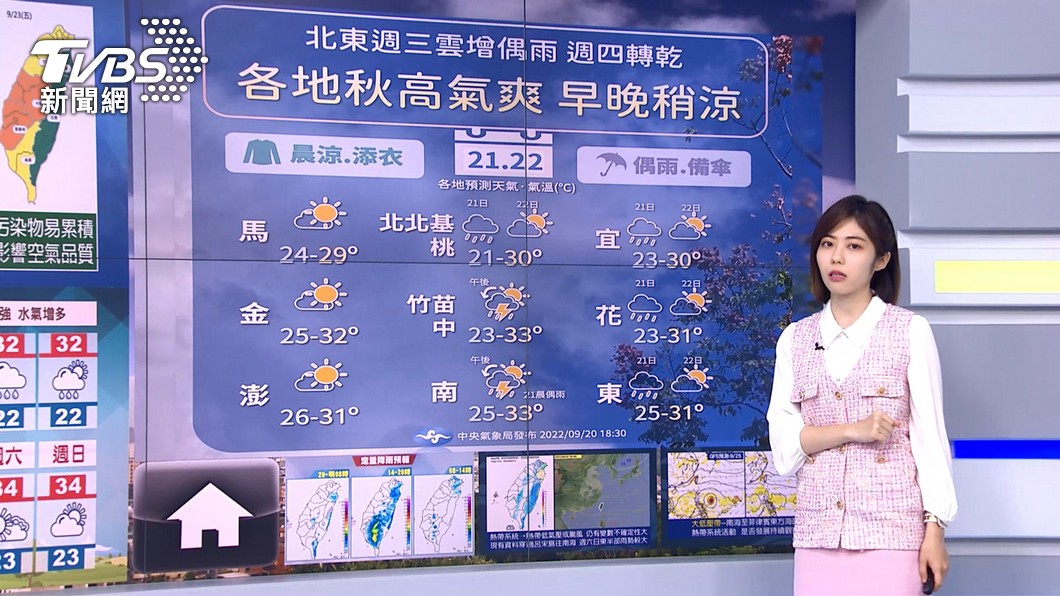 入秋後最低溫 竹苗清晨16度！周末雨最大│TVBS新聞網