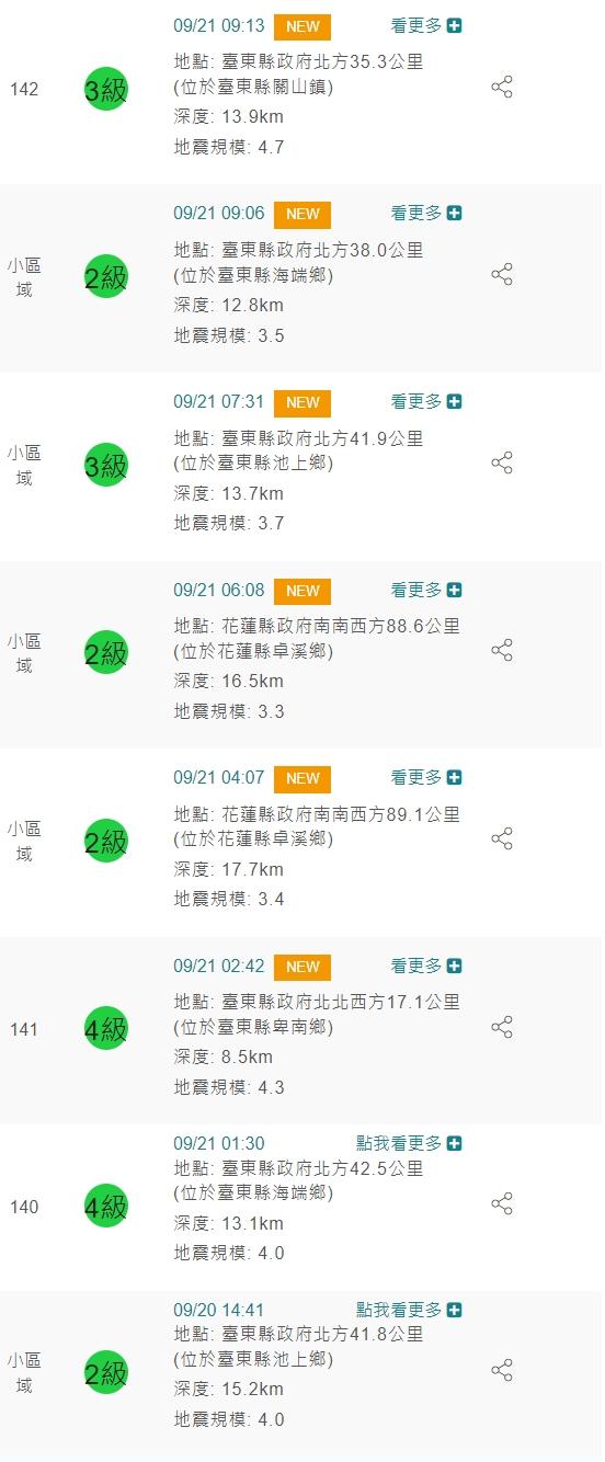 今921爆7震！前3天「嘶吼山鳴」天炸異相 專家說話了│TVBS新聞網