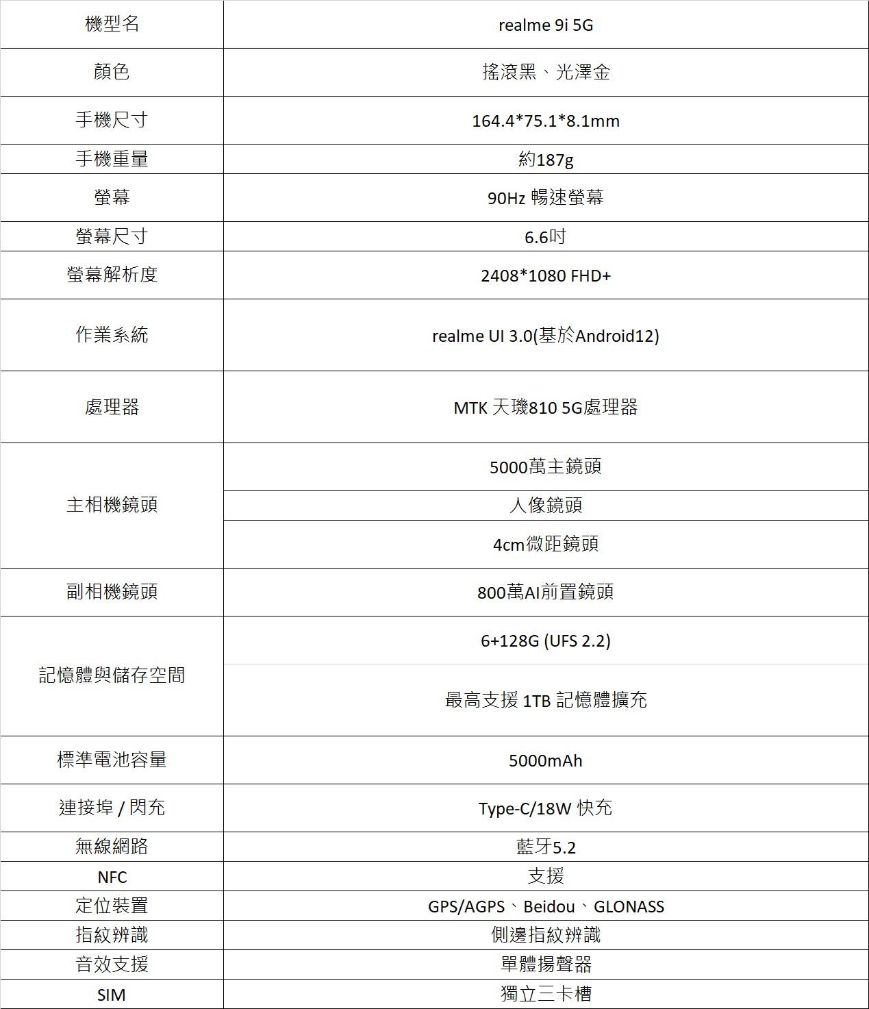 平價享旗艦機專屬功能 realme 9i 5G發表│TVBS新聞網