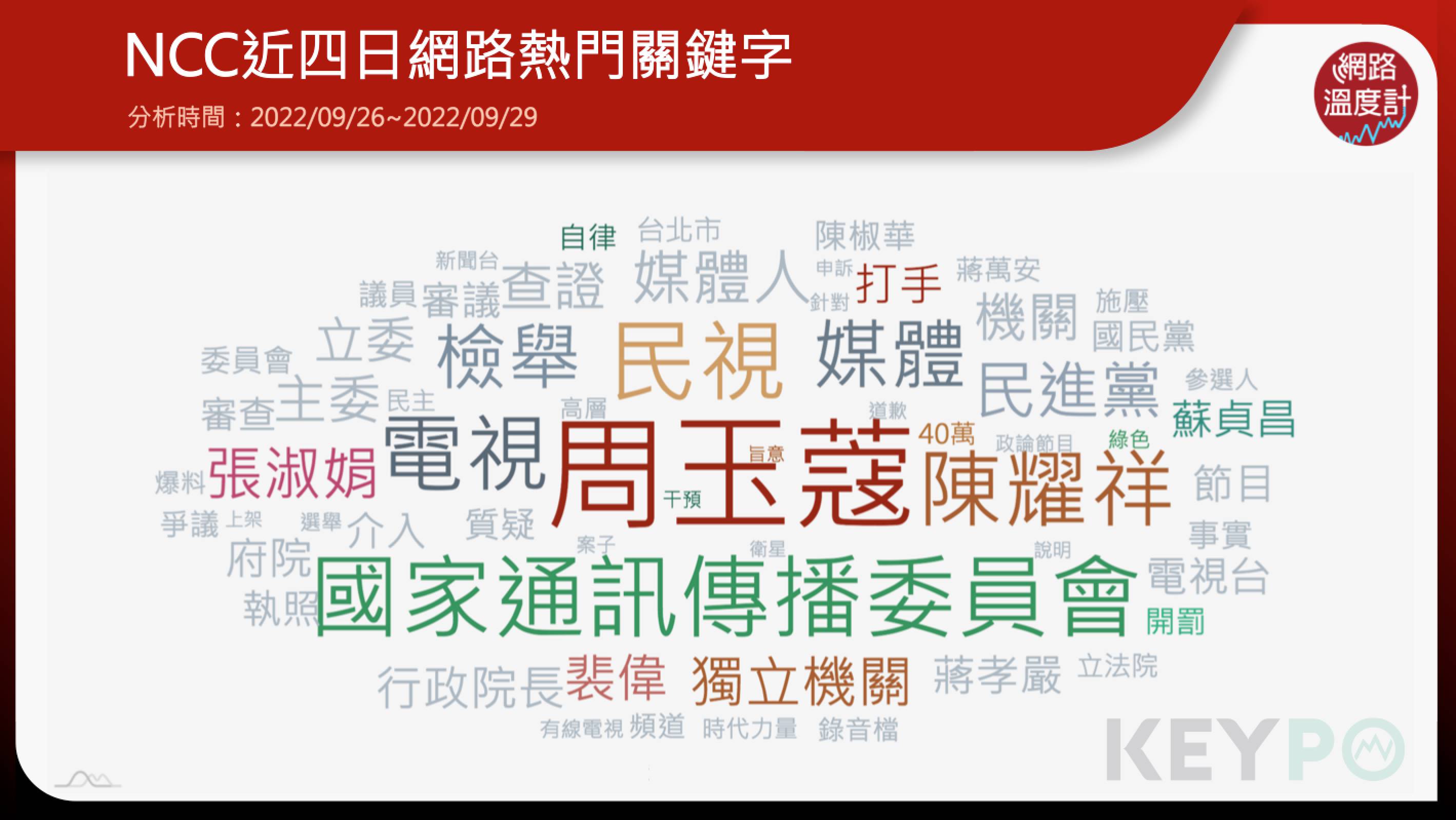 「鏡電視上架、周玉蔻節目遭罰」負面聲量飆！NCC獨立性遭質疑│TVBS新聞網