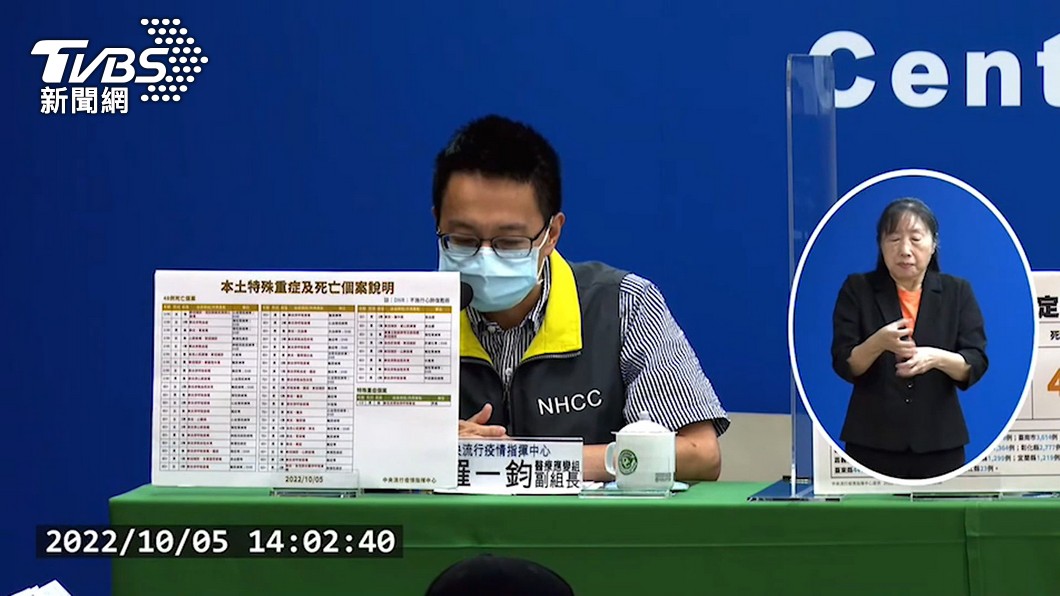 隔105天再破5萬！高峰恐未到「0+7」如期實施│TVBS新聞網