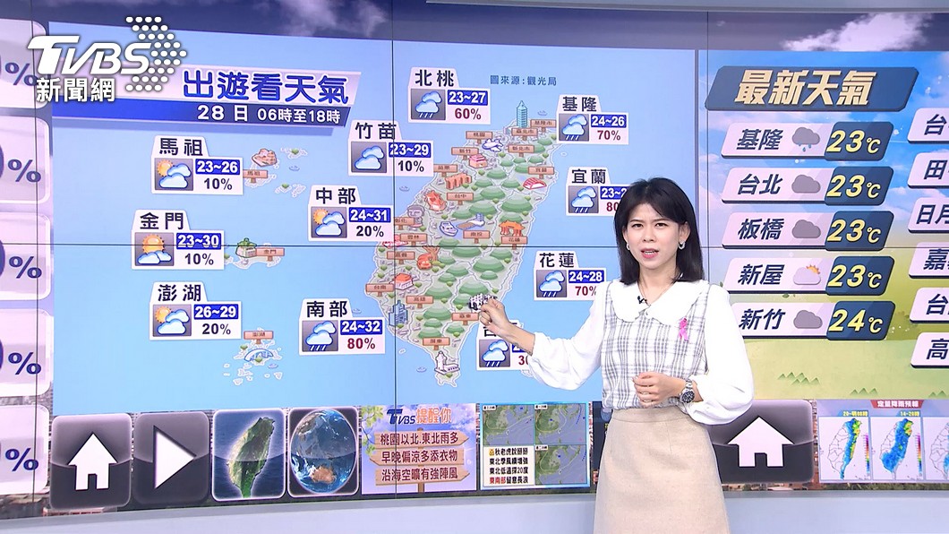 秋老虎冬眠去！東北季風影響 東北部雨多早晚偏涼加外套│TVBS新聞網