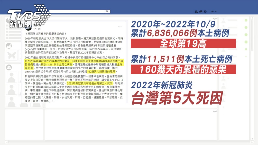 詹長權稱「2022災難年」 王必勝：他不知防疫方向│疫情│本土│數據│TVBS新聞網