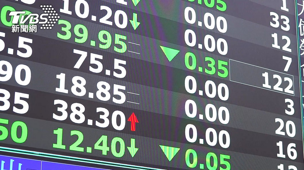 小資族視角看台股！「2330台積電」進場退場 2分鐘教你│TVBS新聞網