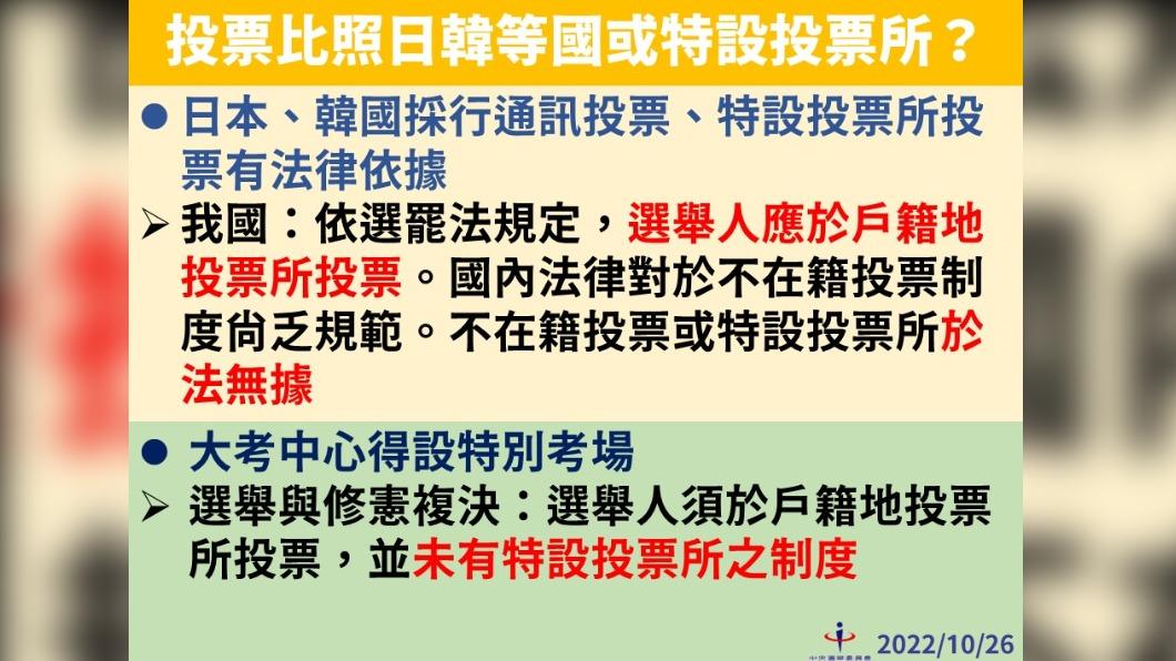 確診就是無法投票！ 中選會出面：國內未規範不在籍投票制│TVBS新聞網