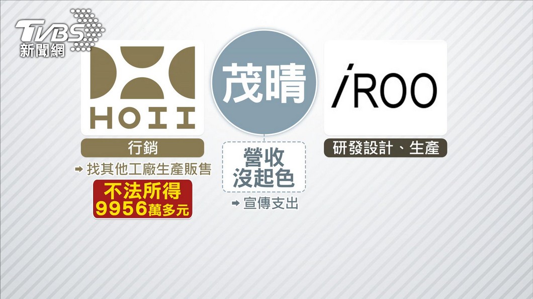 HOII遭iROO控「毀約私賣」 林姓名媛現身駁斥│TVBS新聞網