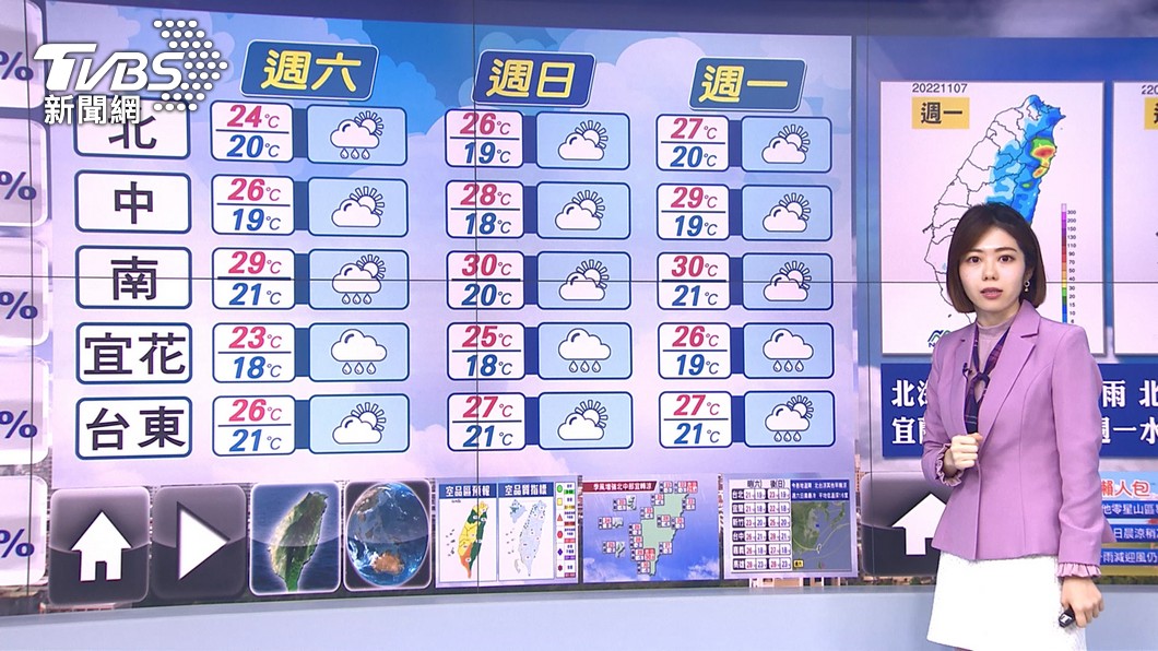季風增強降溫！周末北東陰雨 中南部多雲│TVBS新聞網
