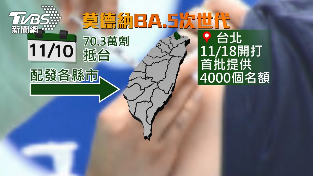 新疫苗11/18開打 醫：副作用無差異、盡量選BA.5│TVBS新聞網