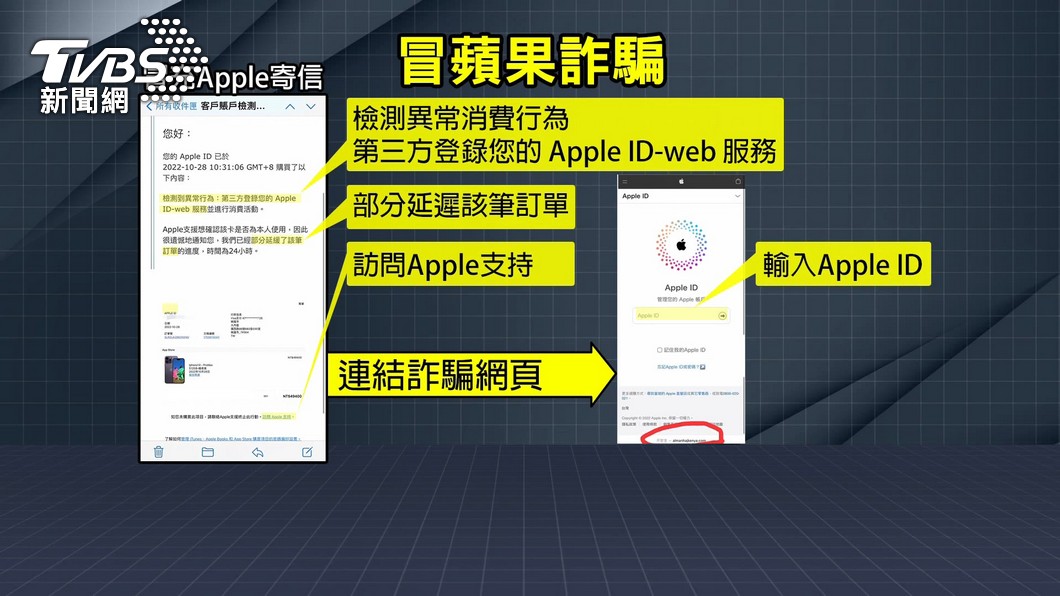 有詐！冒Apple寄購買信 改ID帳號「遭盜刷」│TVBS新聞網