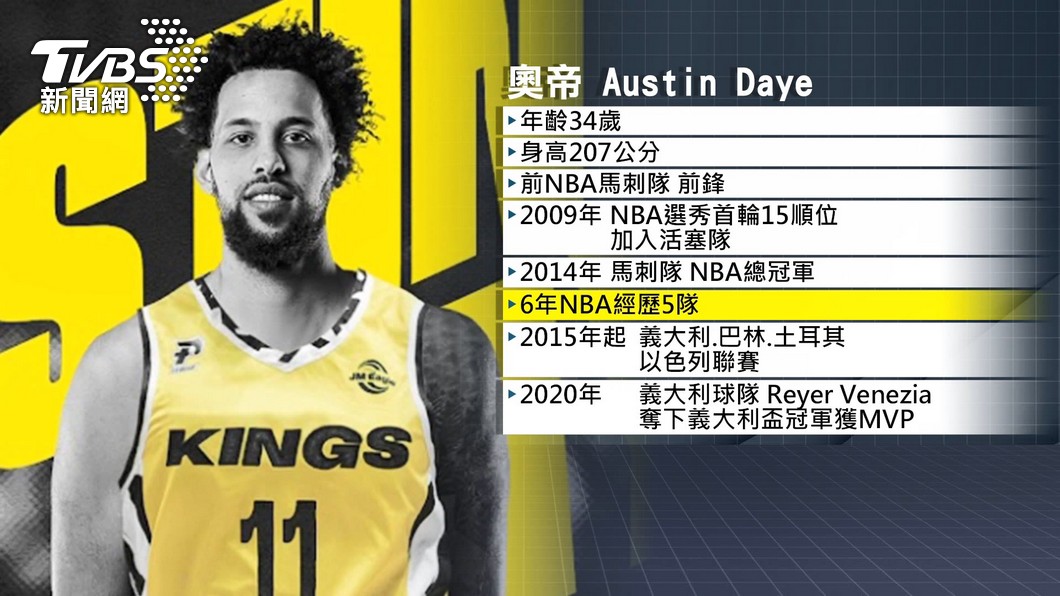 擁NBA冠軍戒！PLG新北國王簽下新洋將「奧帝」│TVBS新聞網