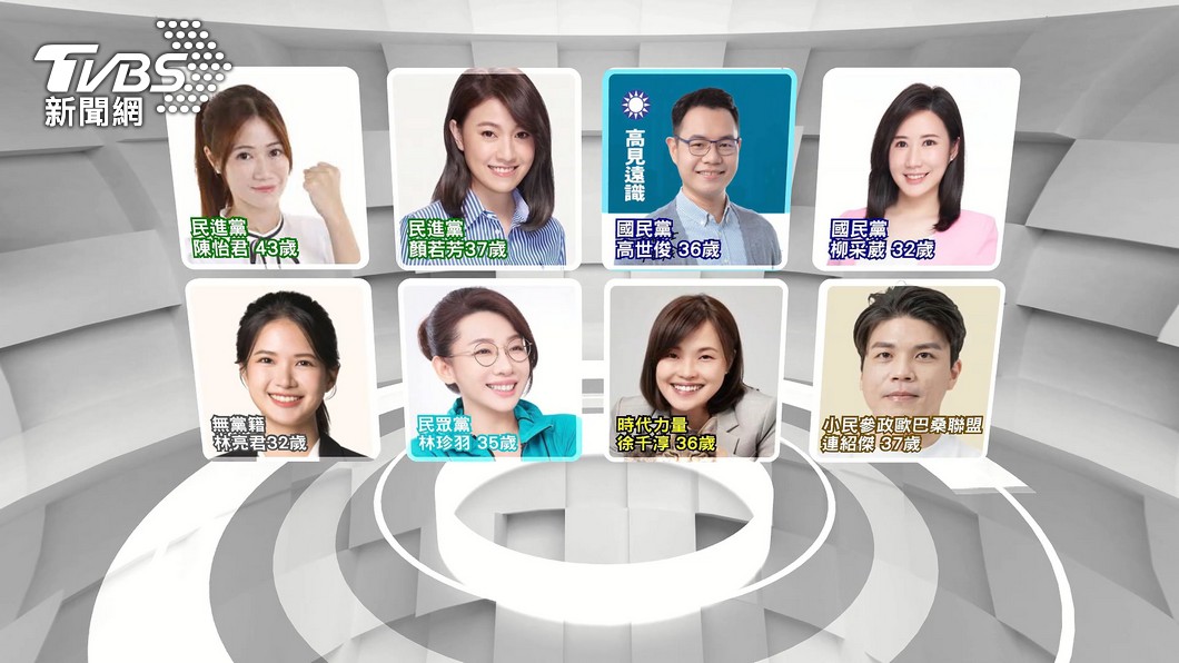 拚了！年輕小將搶進北市最資深選區 13搶8│TVBS新聞網