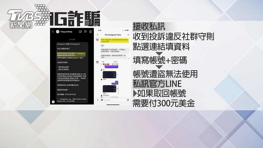 收私訊「違反用IG」帳號遭盜 需付近萬元贖回│TVBS新聞網