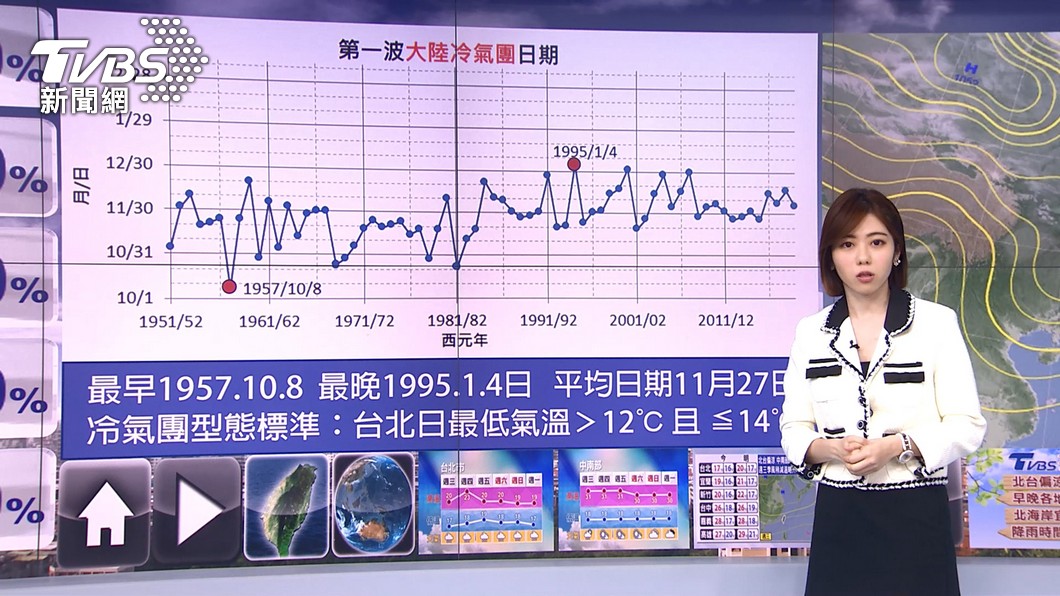 東北季風增強 但未到冷氣團等級！為何北東雨、中南晴│TVBS新聞網