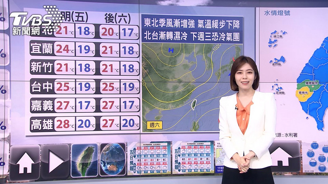周五東北季風再增強！下周恐有首波「冷氣團」│TVBS新聞網