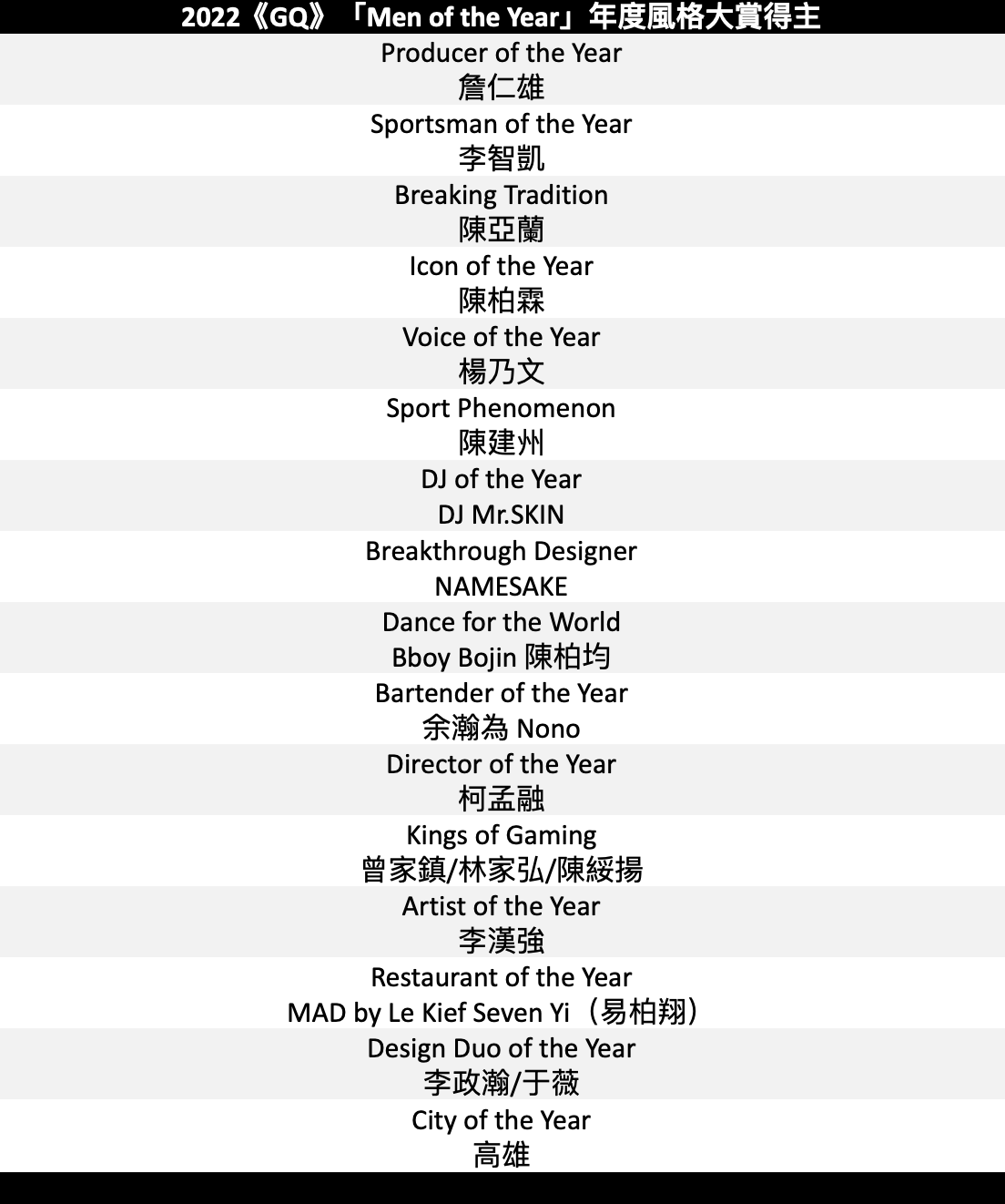 2022 GQ年度風格大賞直擊！眾星雲集年末盛典│TVBS新聞網