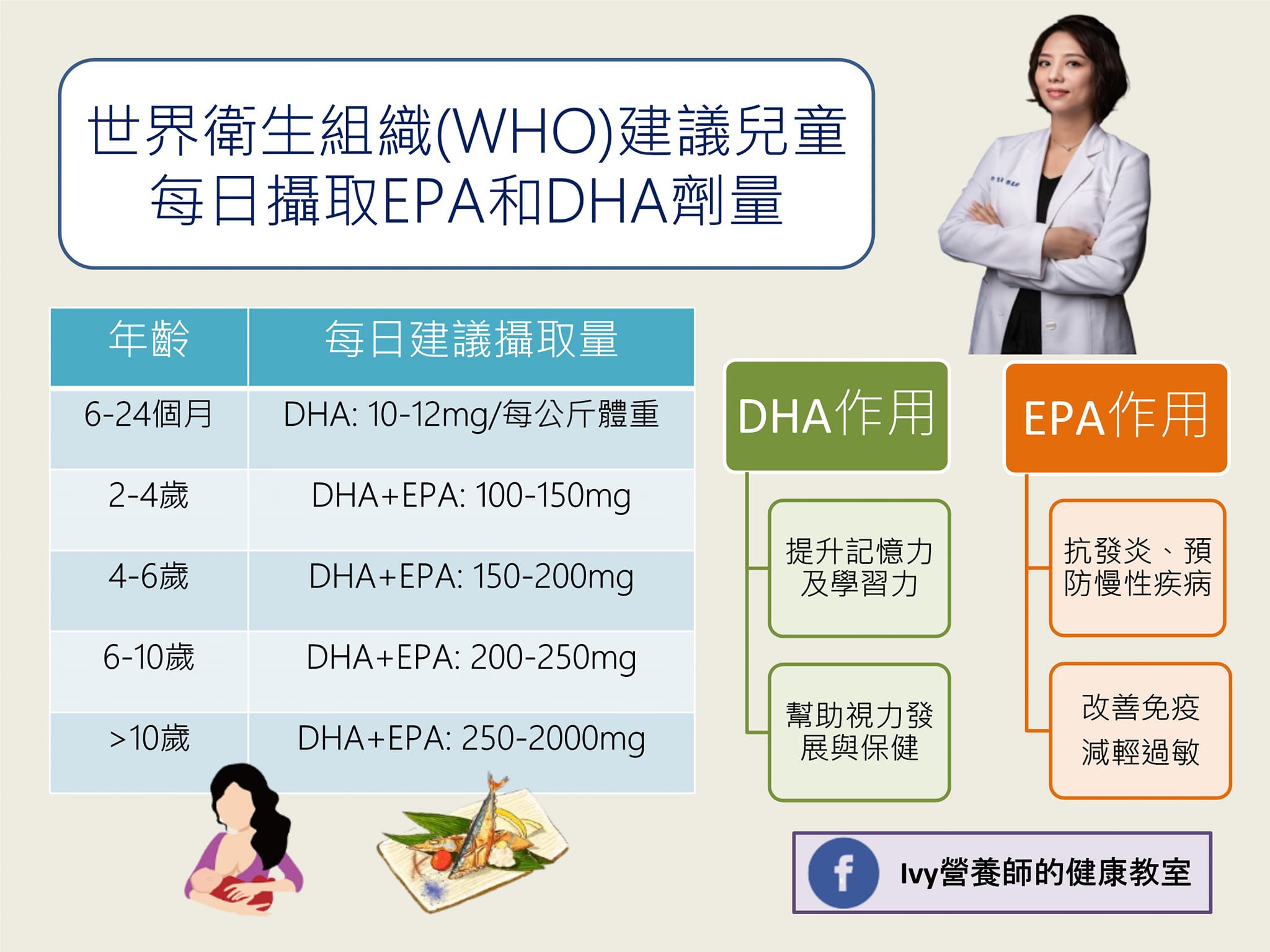 魚油怎麼選？一圖看懂DHA、EPA 預防心血管疾病就挑「它」│TVBS新聞網