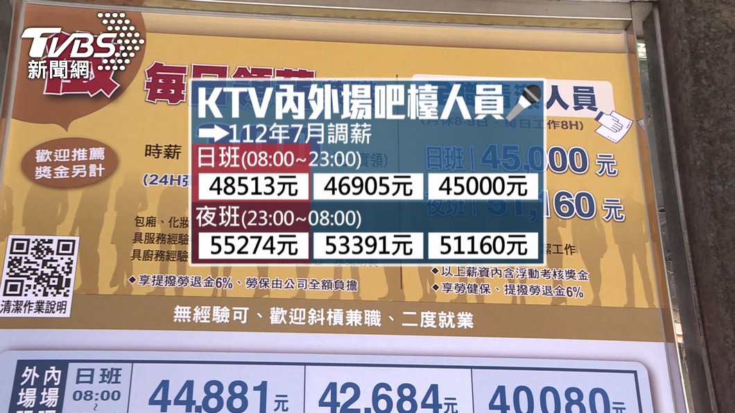 搶人！KTV「夜班月領51K」PK餐廳「加薪15%、供餐」│TVBS新聞網