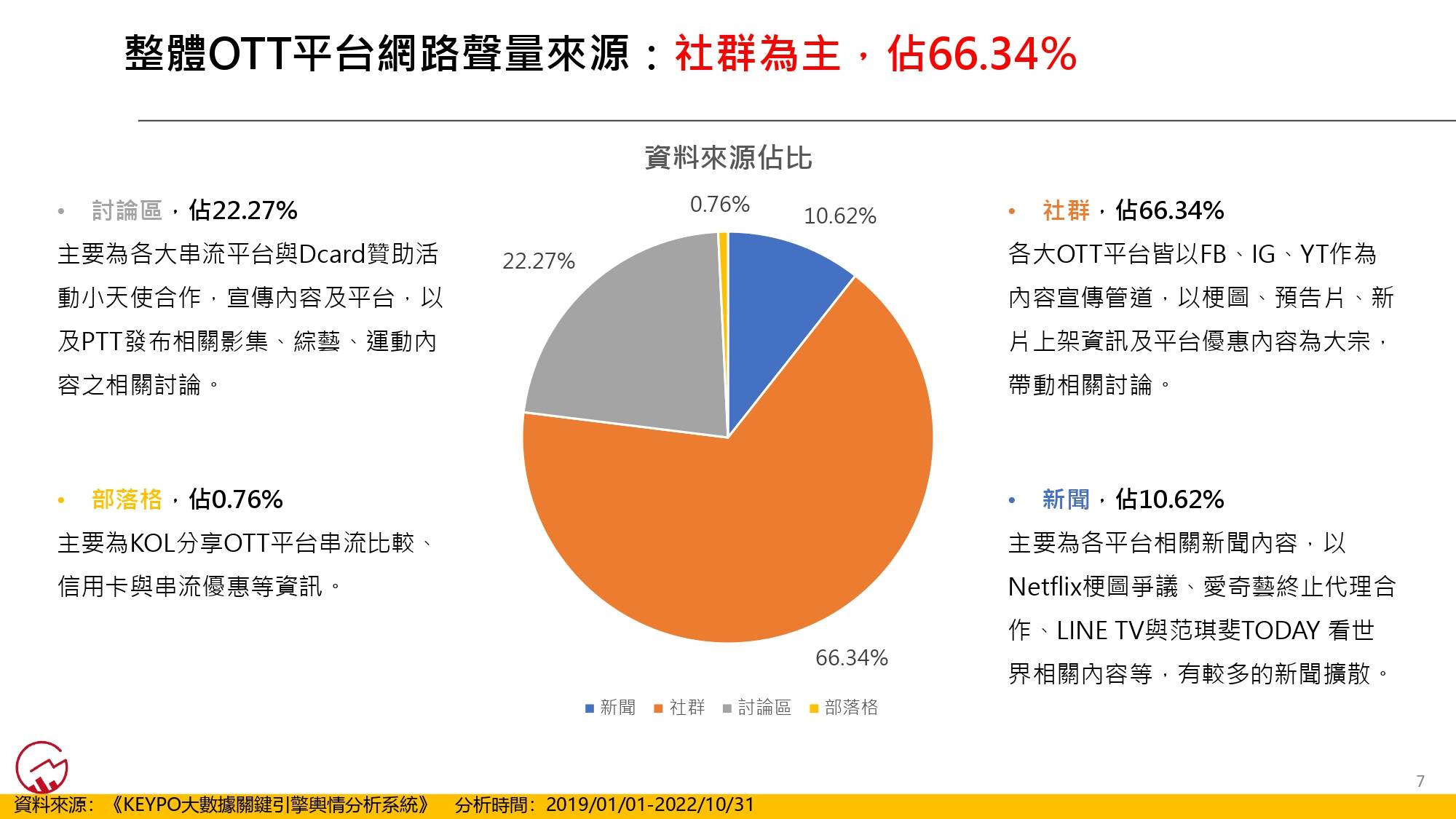 年度話題最夯台劇是「這部」 熱到帶動OTT平台成長│TVBS新聞網