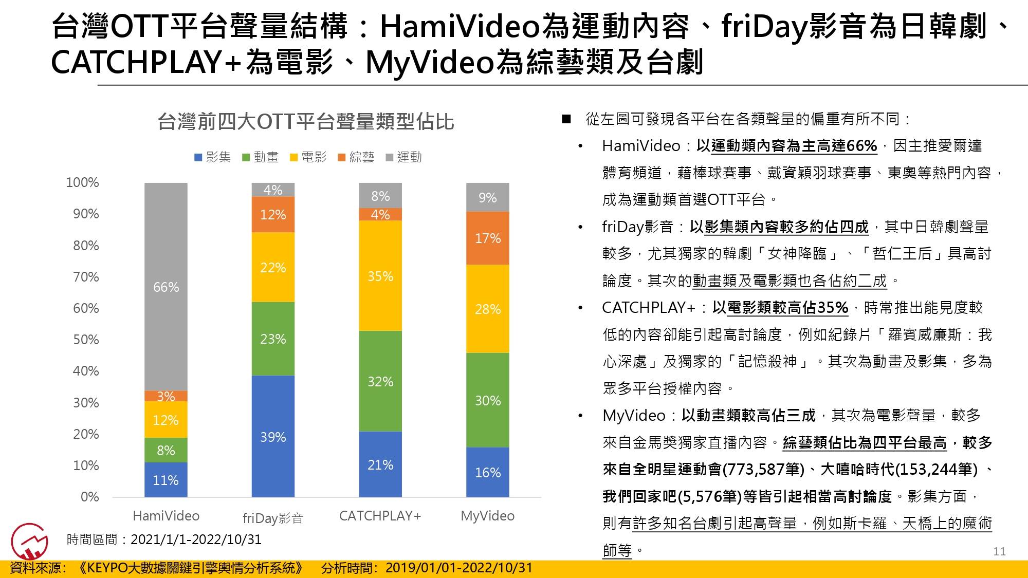 年度話題最夯台劇是「這部」 熱到帶動OTT平台成長│TVBS新聞網