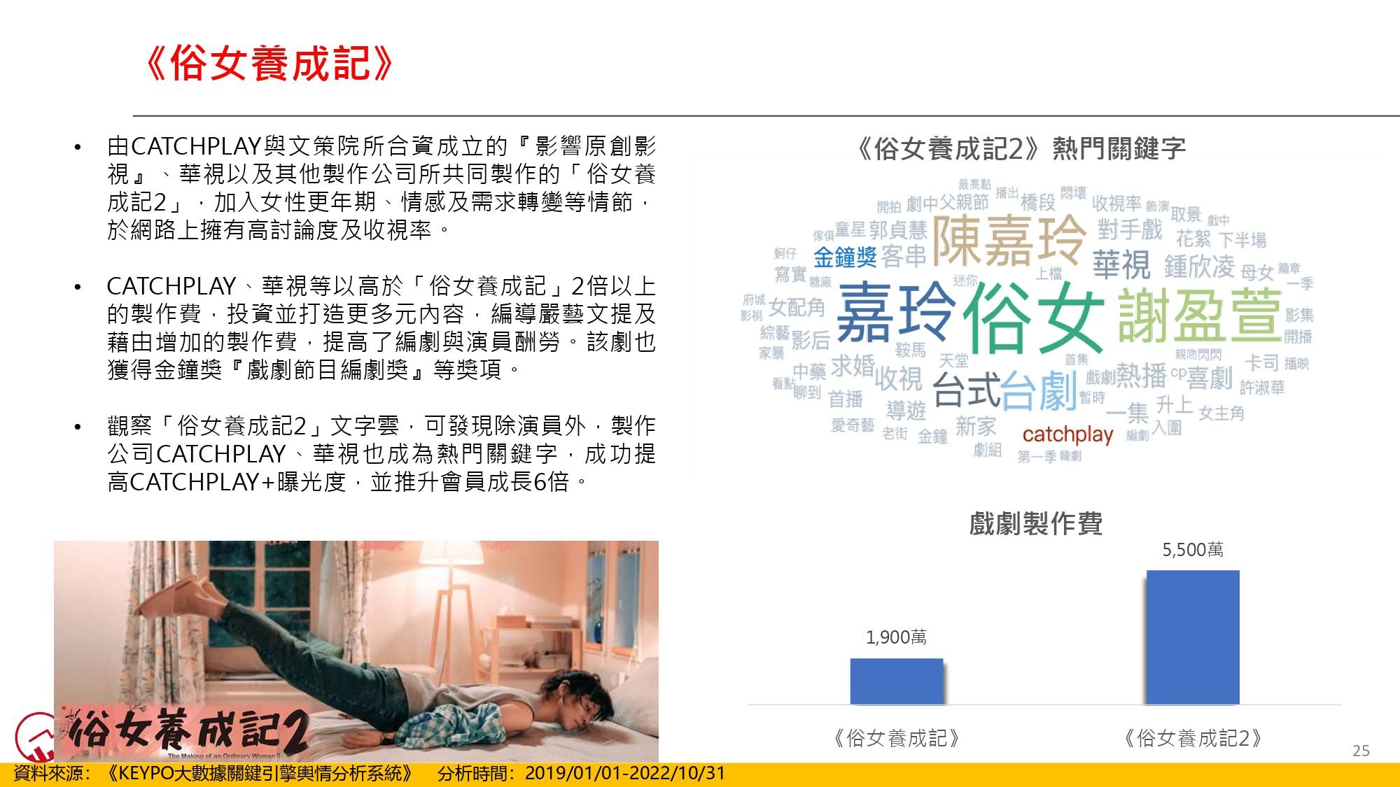 年度話題最夯台劇是「這部」 熱到帶動OTT平台成長│TVBS新聞網