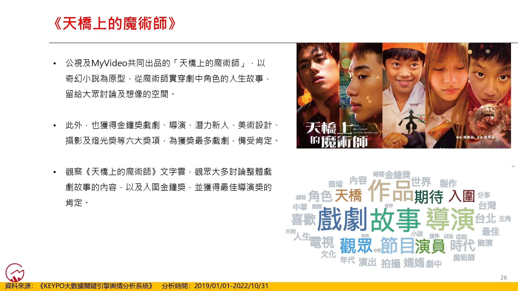 年度話題最夯台劇是「這部」 熱到帶動OTT平台成長│TVBS新聞網