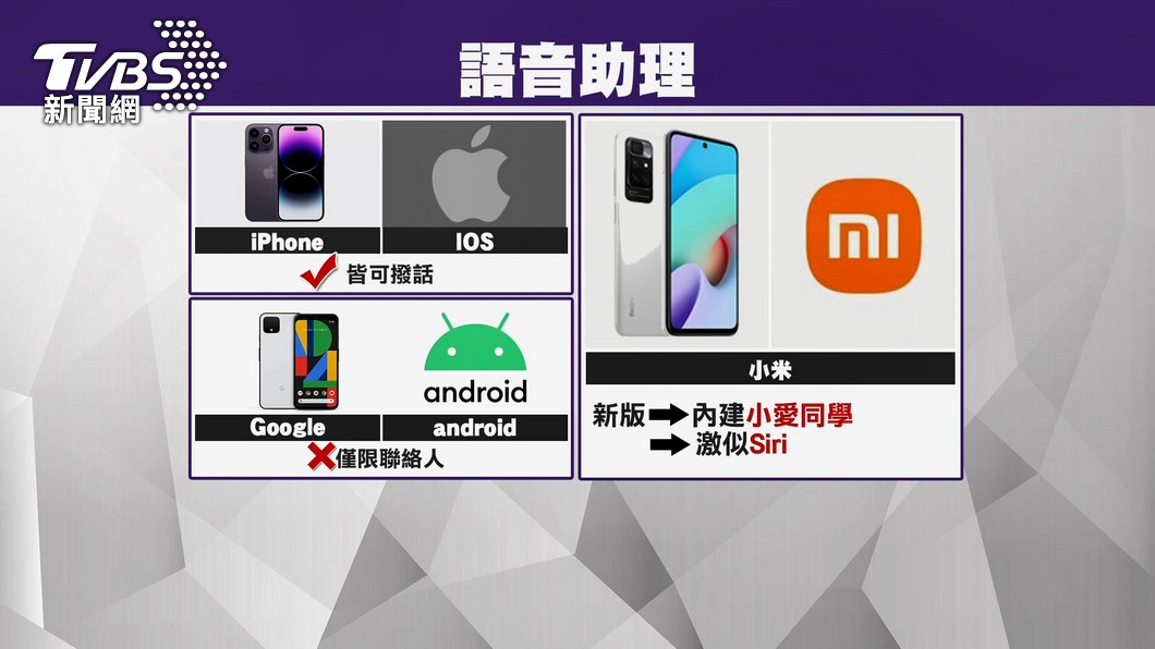 距離太遠不理你？隔10米喊「嘿Siri」秒啟動│iphone│脫困│TVBS新聞網