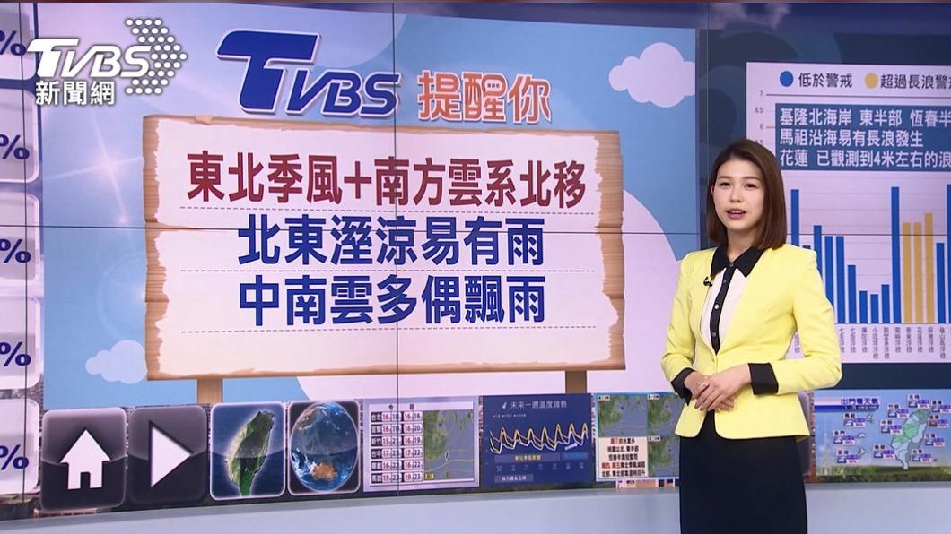 1周天氣2階段！周三前水氣多 周末東北季風「直逼冷氣團」│TVBS新聞網